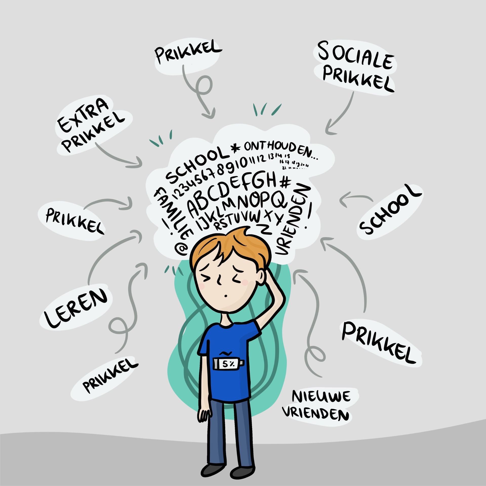 Overprikkeling :: Ondersteuning ASS in de 3de graad